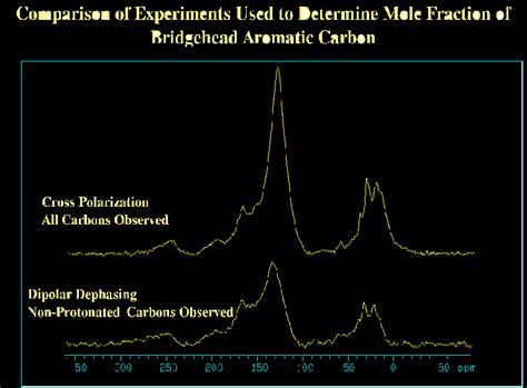 Ccd Structure Nmr Testing Laboratory