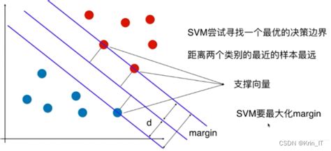 毕业设计：基于卷积神经网络的图像分类系统 Python人工智能图像分类系统毕业设计 Csdn博客