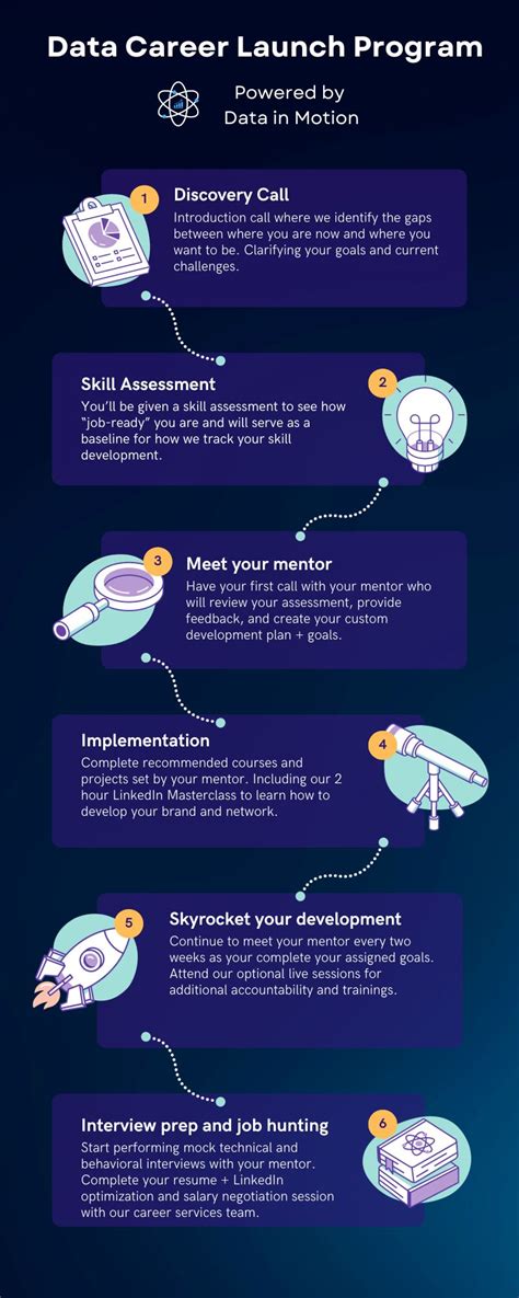 How To Build Better Tech Bootcamps Kedeisha Bryan Posted On The