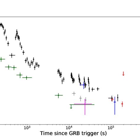X Ray Count Ratesafterglows Of The Six Weak Triggers Detected By The