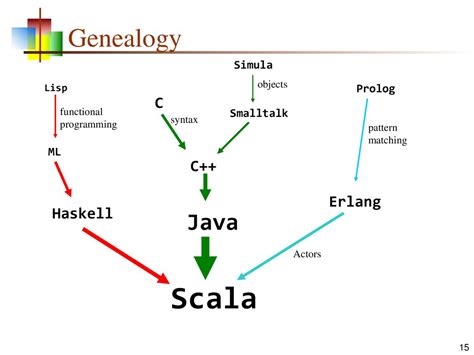 scala apologia 1 jan ppt download