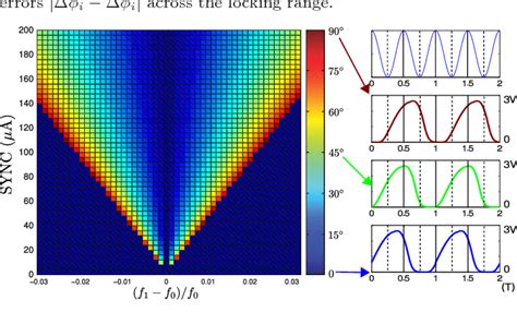 figure 8 from design tools for oscillator based computing systems