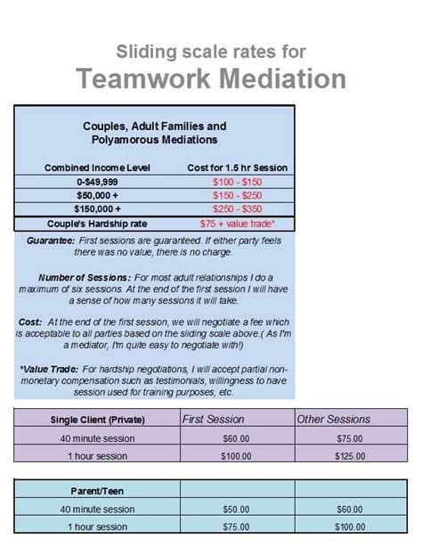 Sliding Scale Maxrivers