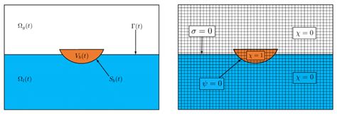 a schematic of a two dimensional slice through the computational