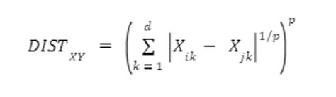 What Is Unsupervised Learning A Comprehensive Guide