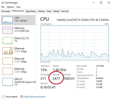how to get process threads in windows 10 c c source code included