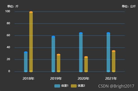 vue图表之折柱图 柱状图和折线图 ，包含点击事件 vue2 折线图加圆柱图 点击圆柱后获取数据 csdn博客