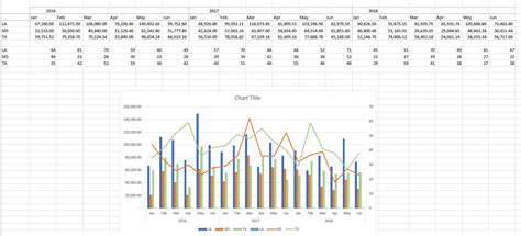 Microsoft Excel Combo Chart Not Selecting Data Correctly Super User