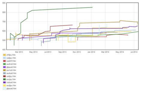 Mql5 Cookbook 把交易历史写入文件以及为每个交易品种在excel中创建余额图表 Mql5文章