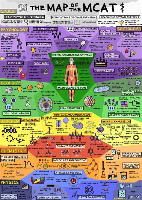 Basic Question Need Help Pls R Mcat