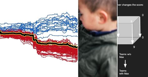 List Shap Curated By Carter Rees Medium