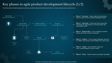 Managing Product Through Agile Playbook Powerpoint Presentation Slides PPT PowerPoint