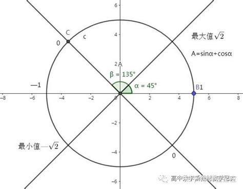 三角函数特殊值记忆表 知乎