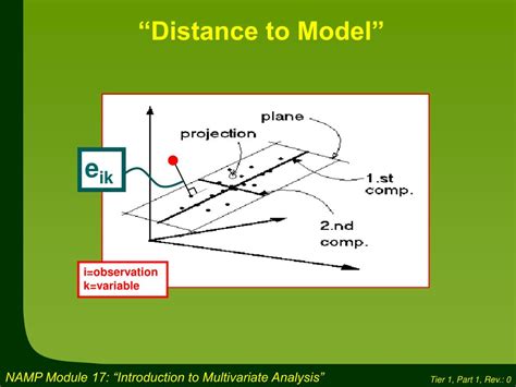 Ppt The Least Squares Principle Powerpoint Presentation Free Download Id1167934