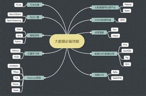 大数据难学还是java难学 大数据学java还是c语言 csdn博客