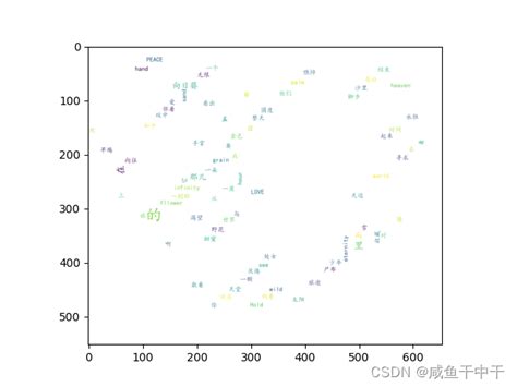 [python] 词云图生成——默认和图片蒙版词云图 源码巴士