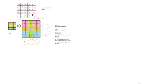 最邻近插值法 最近邻插值法例题 CSDN博客