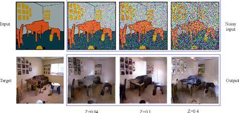 figure 8 from instance map based image synthesis with a denoising