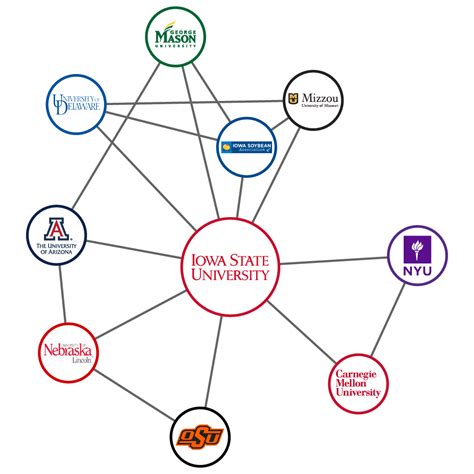 Aiira Institutions And Stakeholder Organizations