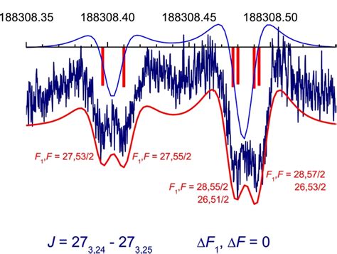 Hyperfine Structure Of The J 273 24 ← 273 25 Rotational Transition