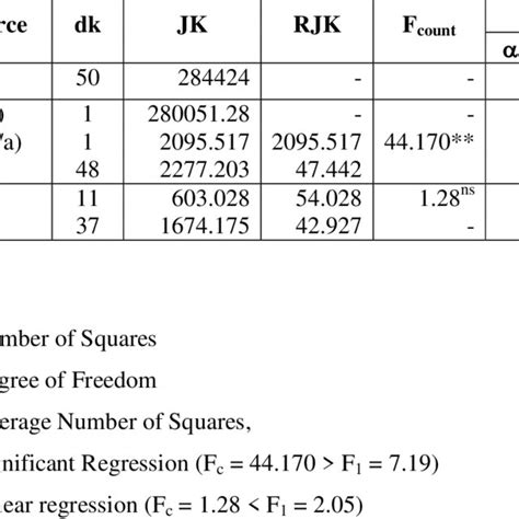 list of r y1 correlation coefficient significance test download