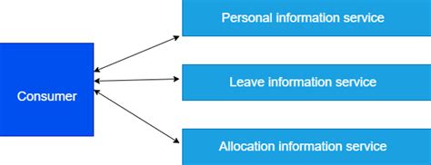 Circuit Breaker Pattern The Circuit Breaker Pattern Is A Very By Tharindu Prasad Medium