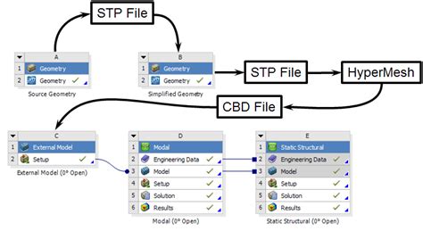 How Do I Rotate Parts From An External Model In ANSYS Mechanical ResearchGate