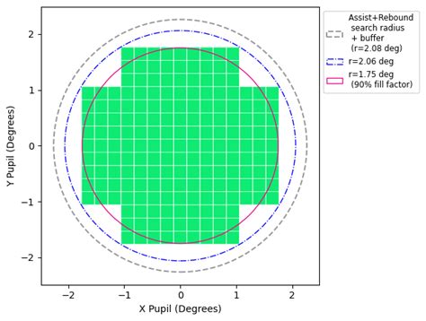Post Processing Applying Survey Biases — Sorcha 0 1 Dev322 G8daa0b4 Documentation
