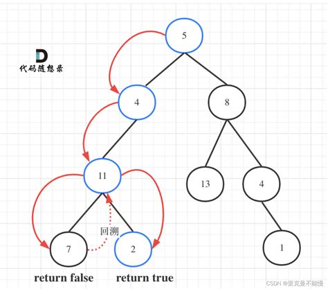 代码随想录day17：二叉树04（找树左下角的值，路径总和，从中序和后序遍历序列构造二叉树） Csdn博客