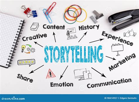 Storytelling Concept Chart With Keywords And Icons Stock Image Image