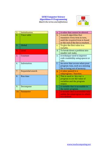 Gcse Computer Science Keyword Definition Matching Quizzes All Topics