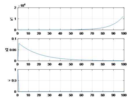 连续离散的控制系统阶跃测试（包括matlab里的step函数）step函数matlab Csdn博客