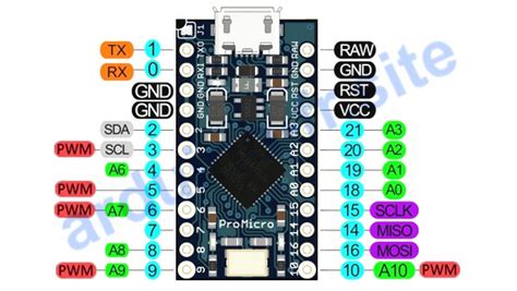 Wiki Carte Arduino Micro Pinout Caractéristiques Brochage