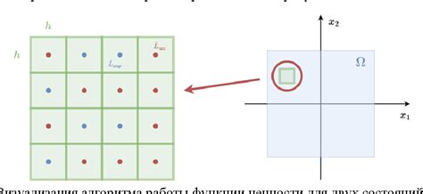 figure 1 from lyapunov function search method for analysis of nonlinear