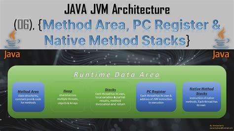 06 What Are Method Area Pc Register And Native Method Stacks In Java