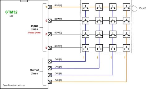 Stm32 Keypad Interfacing Library 4x4 Keypad Driver With Examples