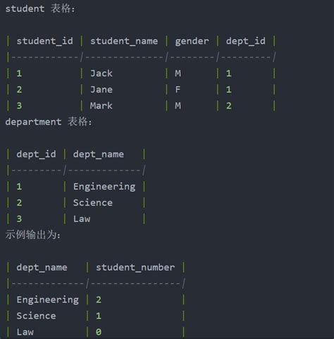 力扣 MySQL 统计各专业人数中等 我不想一直当菜鸟 博客园