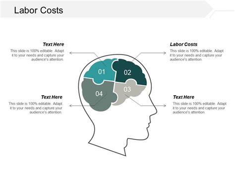 Labor Costs Ppt Powerpoint Presentation Gallery Graphics Pictures Cpb PowerPoint Presentation