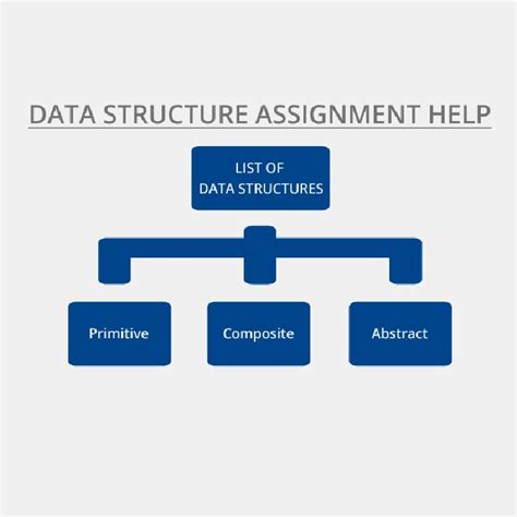 data structure homework and assignment help assignment zones data