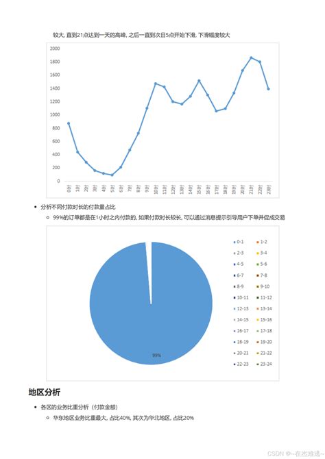关于订单信息的excel数据分析报告订单数据表及其它数据集样例 Csdn博客
