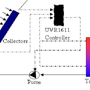 Schematic Diagram Of The BIT System Download Scientific Diagram