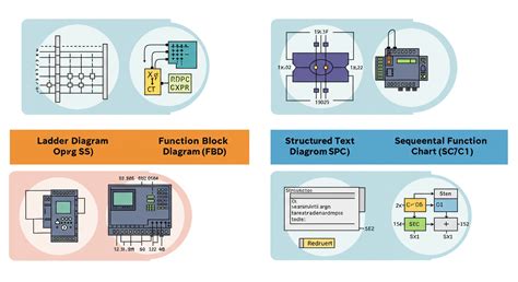 Plc 프로그래밍이란 전기 계장 실무자가 쉽게 알려드립니다12일차 • 제이큐브 블로그 Plc 프로그래밍이란 전기 계장 실무자가 쉽게 알려드립니다12일차 • 제이큐브 블로그