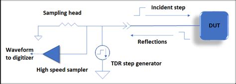 Reducing Parasitic Capacitance In Pcb Layout Sierra Circuits