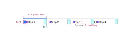 Progress Indicator Carbon Design System