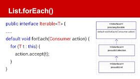 Javarevisited Java 8 ForEach Loop Example