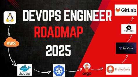 Devops Engineer Roadmap 2025 Youtube