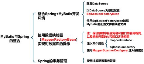项目实践手把手带你搞定SSM RudeCrab 博客园