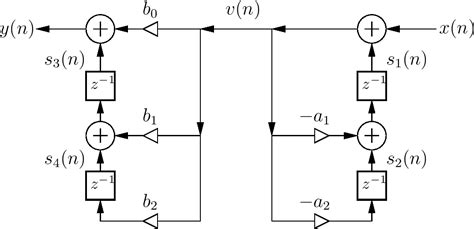 Transposed Direct Forms