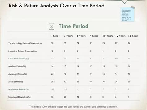 Risk Over Communication PowerPoint Templates Slides And Graphics