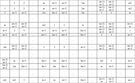 Middle Square Method Semantic Scholar